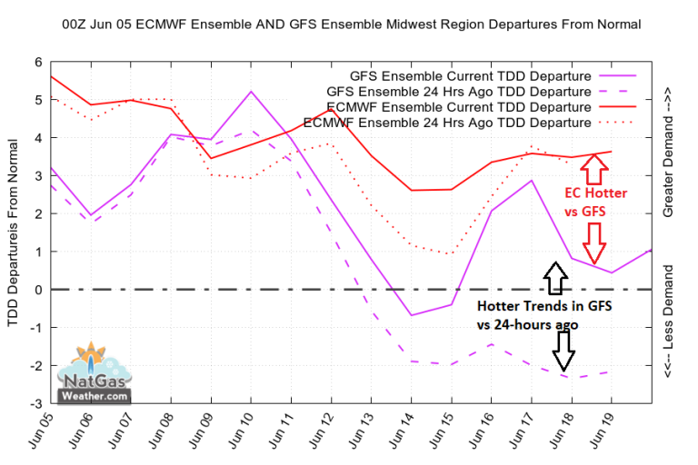 NatGasWeather.com Launches Speed Trend Live HDD/CDD Statistics ...