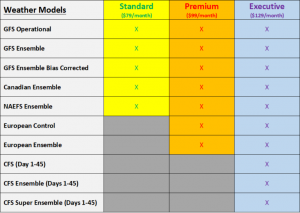 Weather Model Comparisons – Live HDD/CDD Data – natgasweather