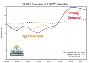 NatGasWeather – natgasweather