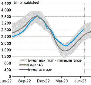 natgasweather – natgasweather