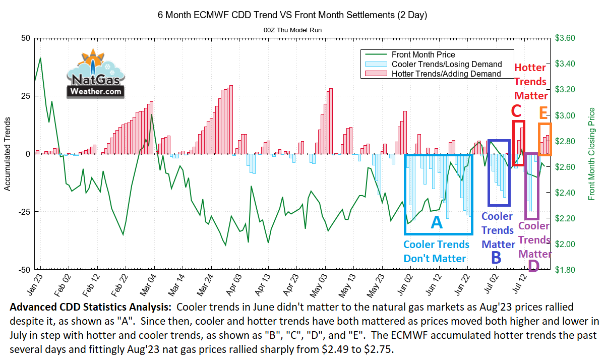 Today’s Advanced HDD/CDD Statistics Analysis – natgasweather
