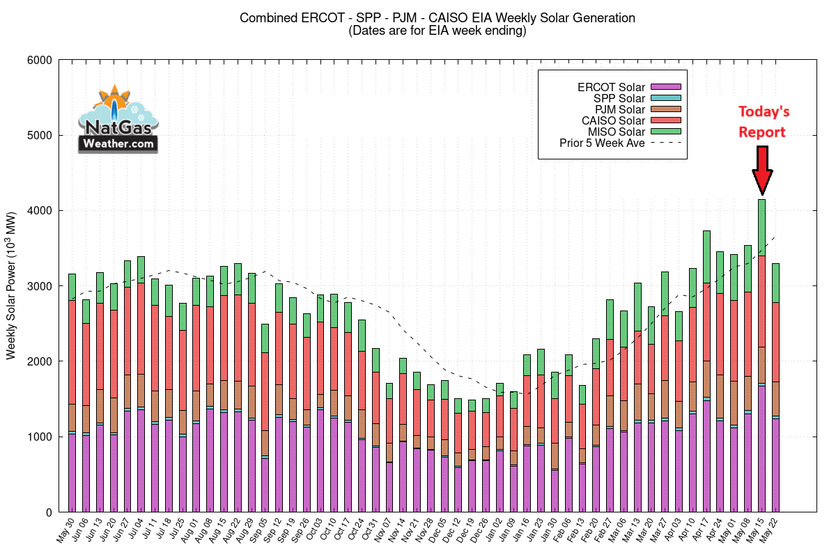 natgasweather – natgasweather